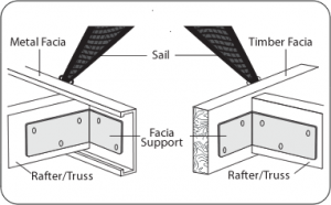 Installation – Durashield